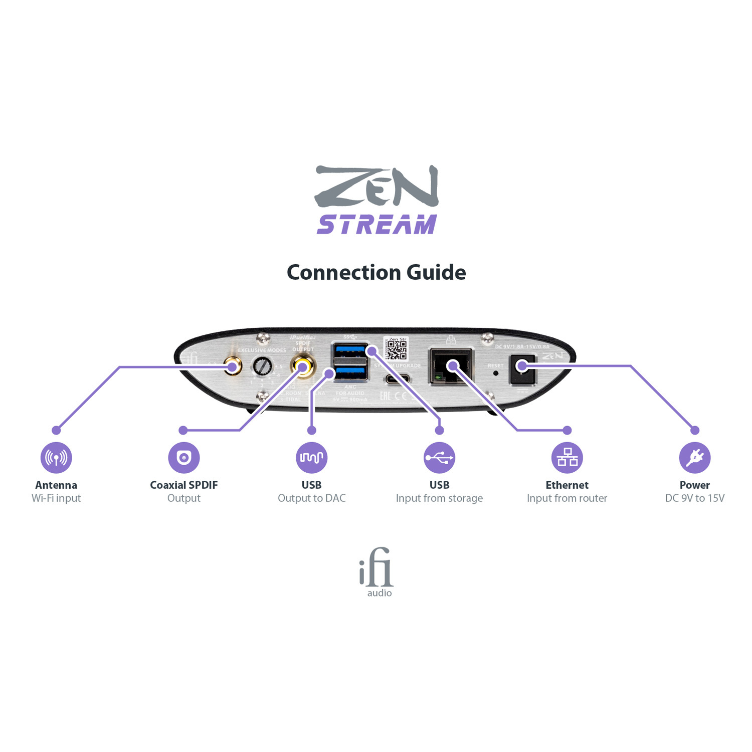 iFi ZEN Stream Hi-Res-Streamer