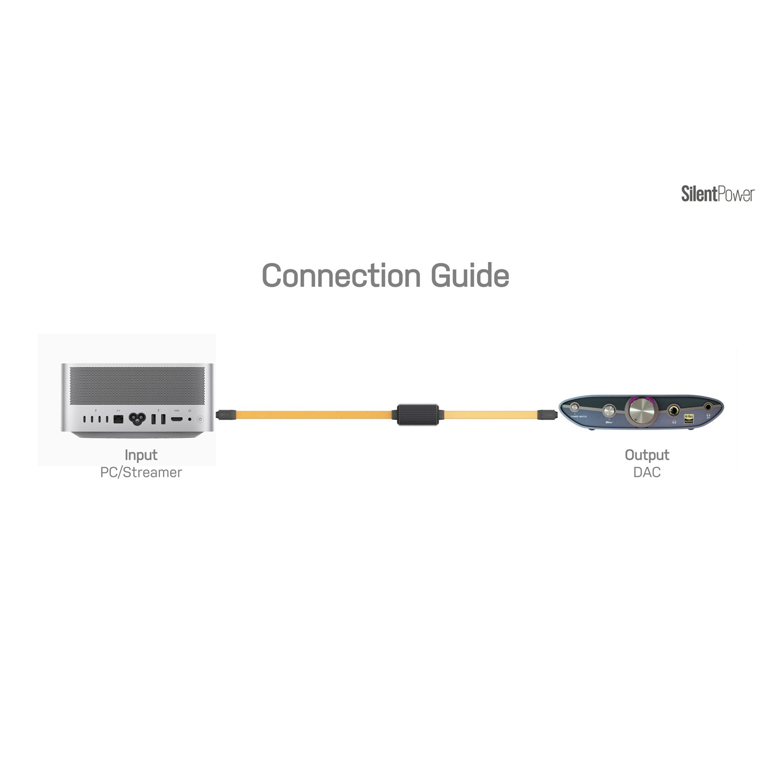SilentPower par iFi Pulsar USB Câble USB-C audiophile