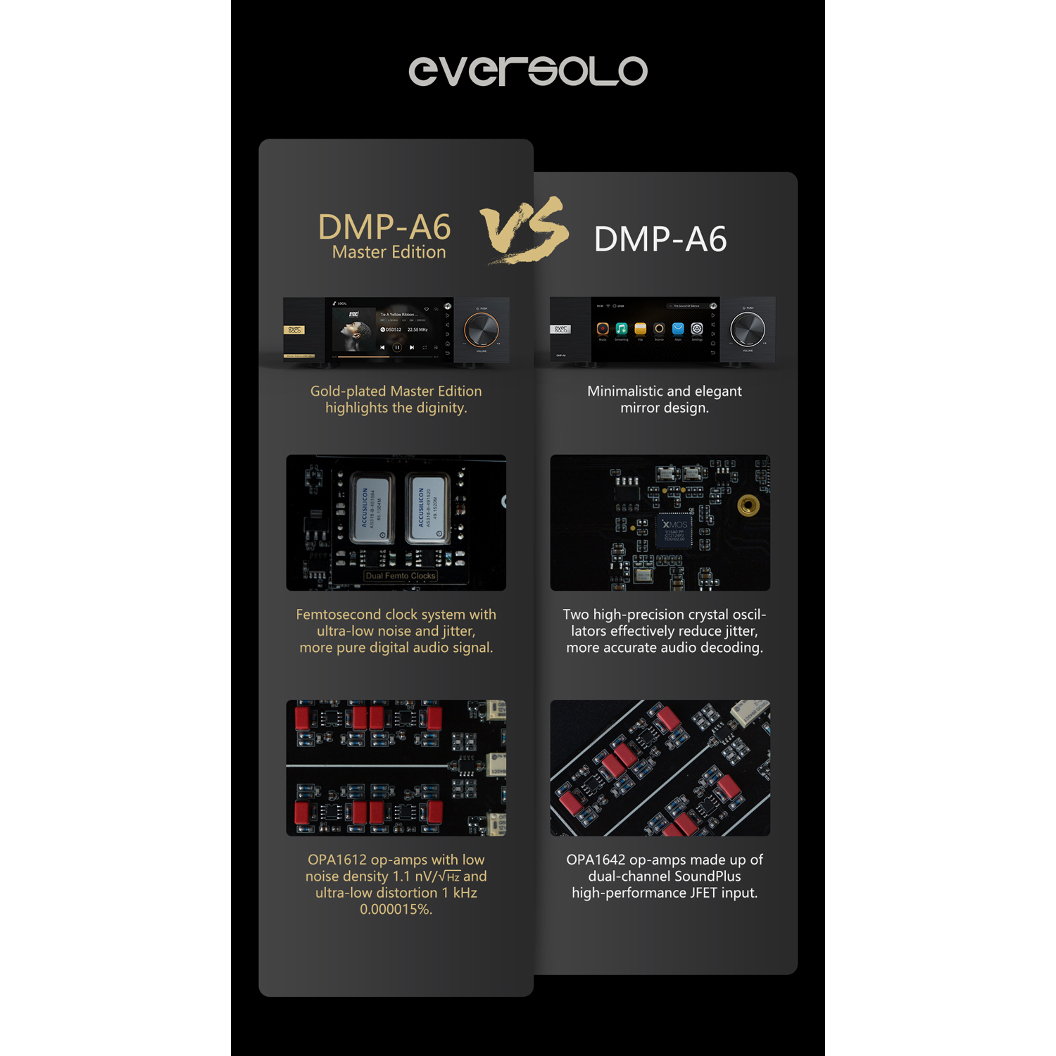 Eversolo DMP-A6 Master Edition Streamer